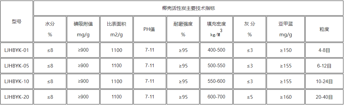 椰壳活性炭 鲁净