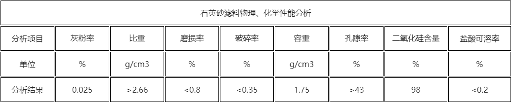 石英砂滤料 - 鲁净